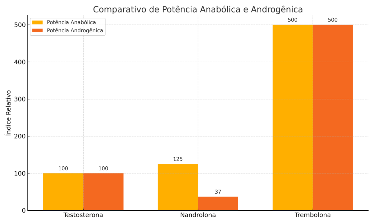 Trembolona – O que é, benefícios e colaterais